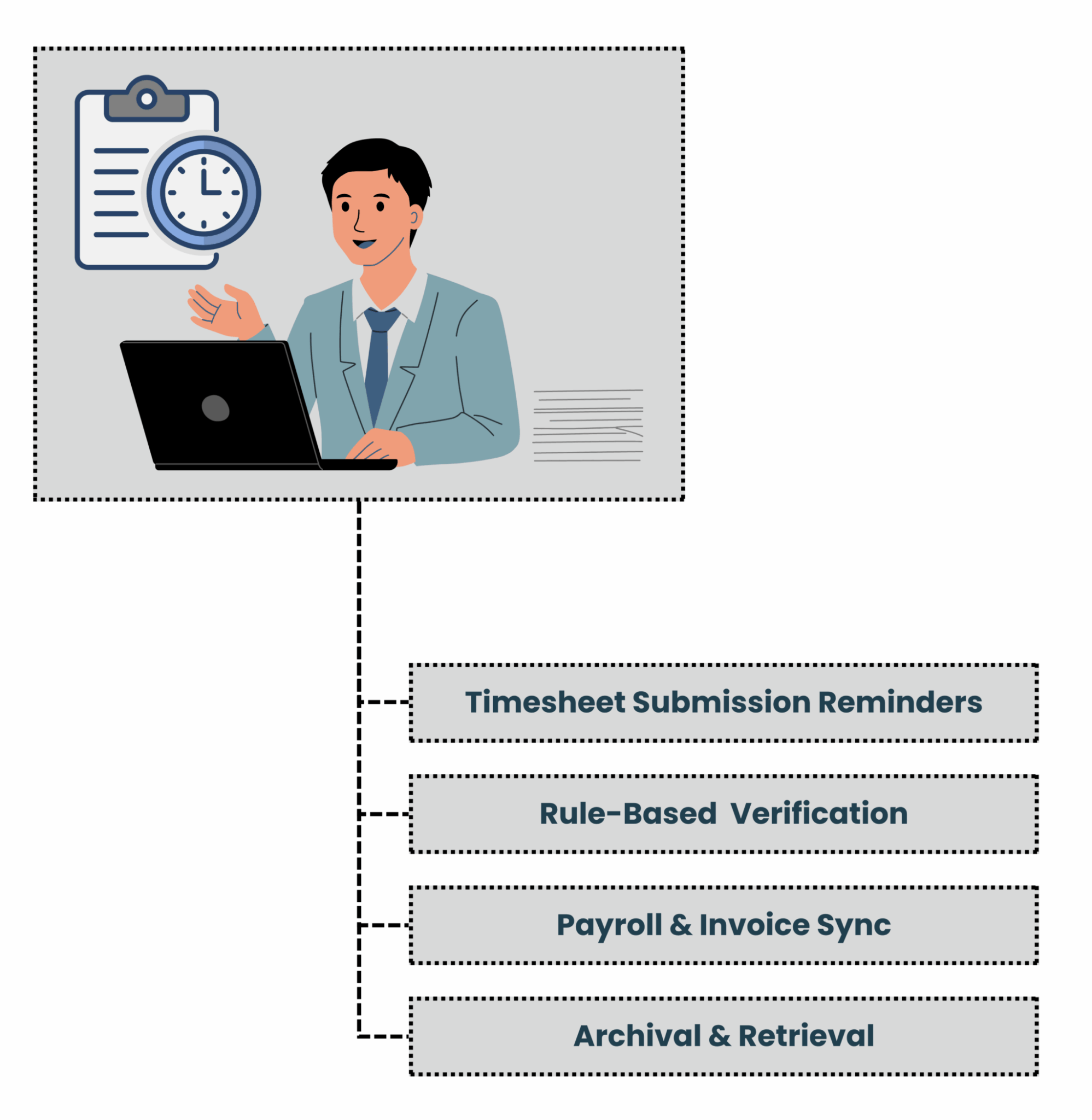 Automating Timesheet Processing in Staffing – A Strategic Imperative